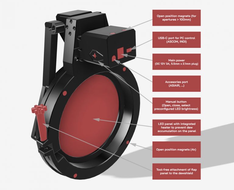 Flat panels - Deep Sky Dad