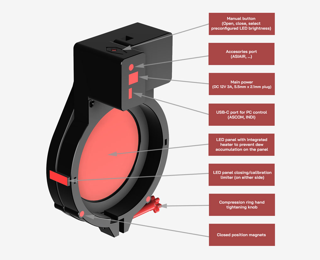 Flat panels - Deep Sky Dad